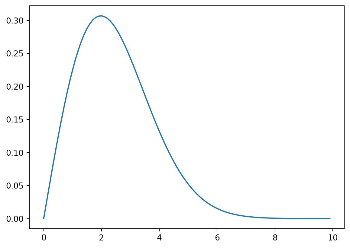 Final Exam Prep Selected Solutions – Computational Probability