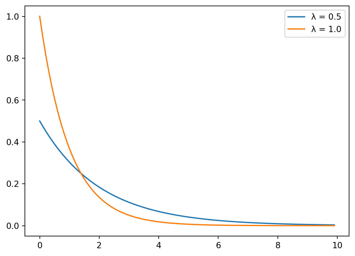 Final Exam Prep Selected Solutions – Computational Probability