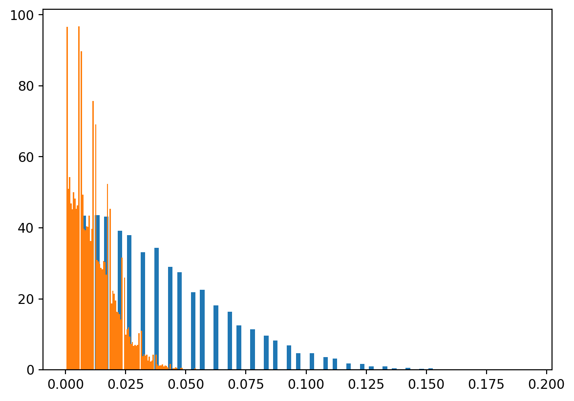 Final Exam Prep Selected Solutions – Computational Probability
